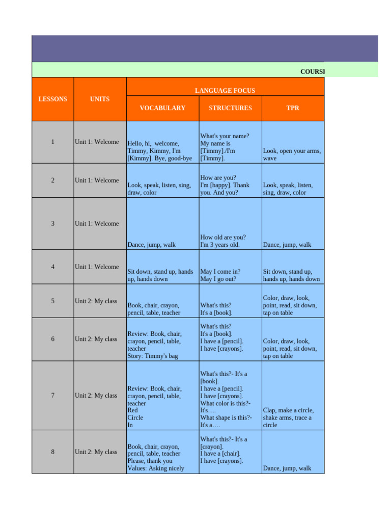 Syllabus My Little Island - Final | PDF | Toys