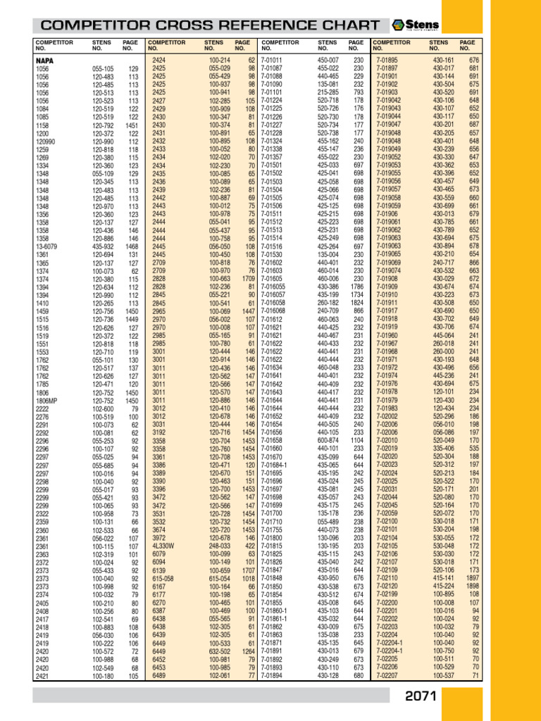 Chart - Competitor Cross Reference | PDF