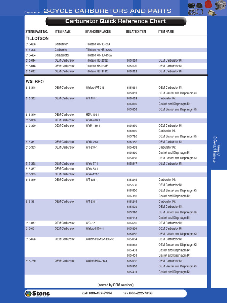 Carburetor Quick Reference Chart | PDF | Mechanical Engineering | Machines