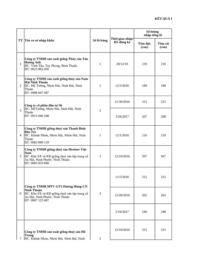 Chan TRNG NHP Khu DN HT 15 - 4 - 2017 | PDF