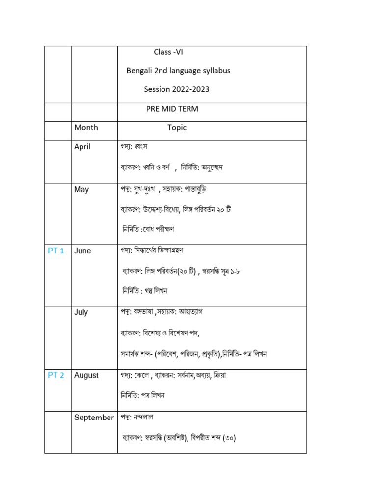 Class 6 Bengali 2nd | PDF
