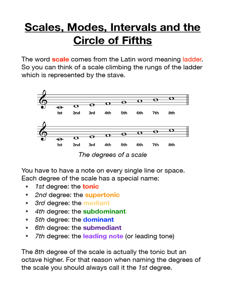 Scales Modes Intervals and the Circle of Fifths | PDF | Scale (Music ...