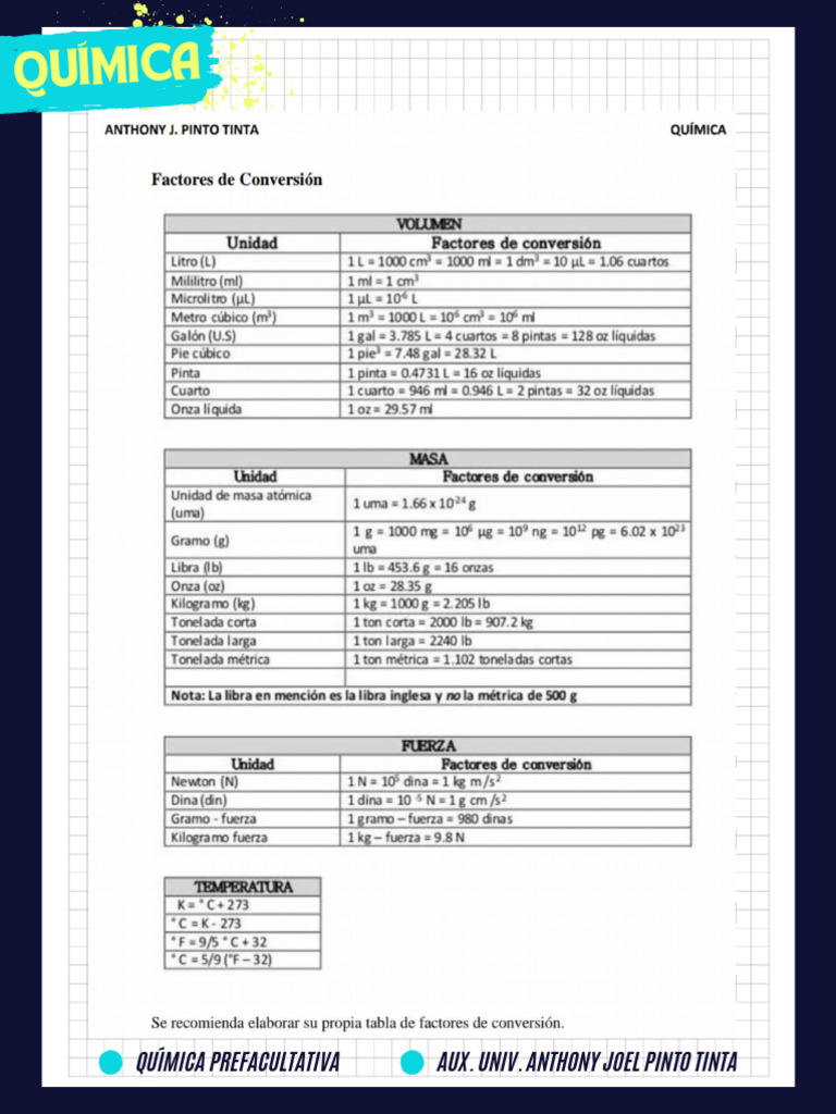 Formulario - Factores de Conversión - 250308 - 062911 | PDF