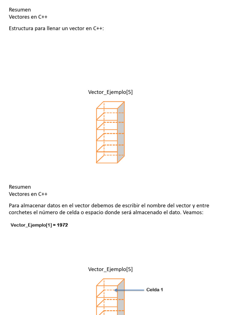 Resumen Vectores en C++ Estructura para Llenar Un Vector en C++ | PDF