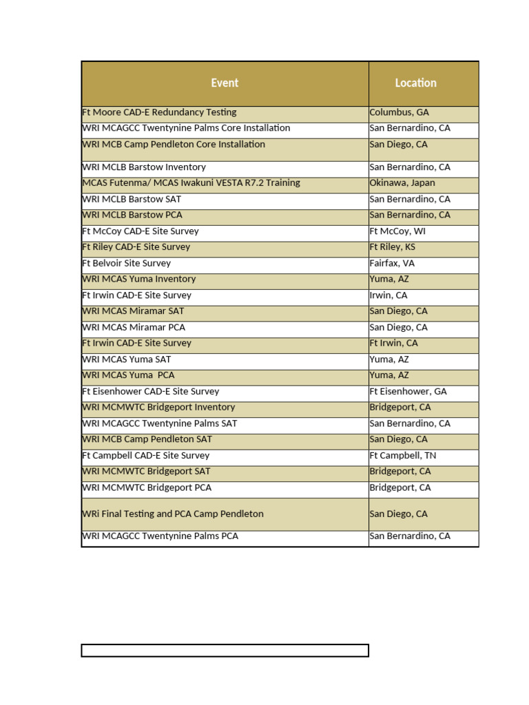 New PSS Travel 2025.mlf | PDF