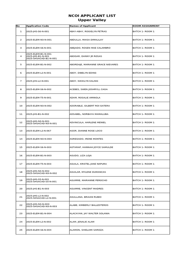 Upper Valley TRF FINAL Listing | PDF