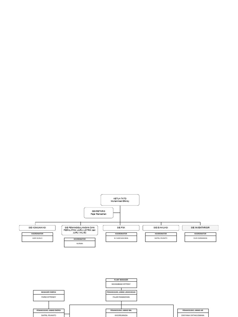 Diagram Keadaan Darurat - Drawio | PDF