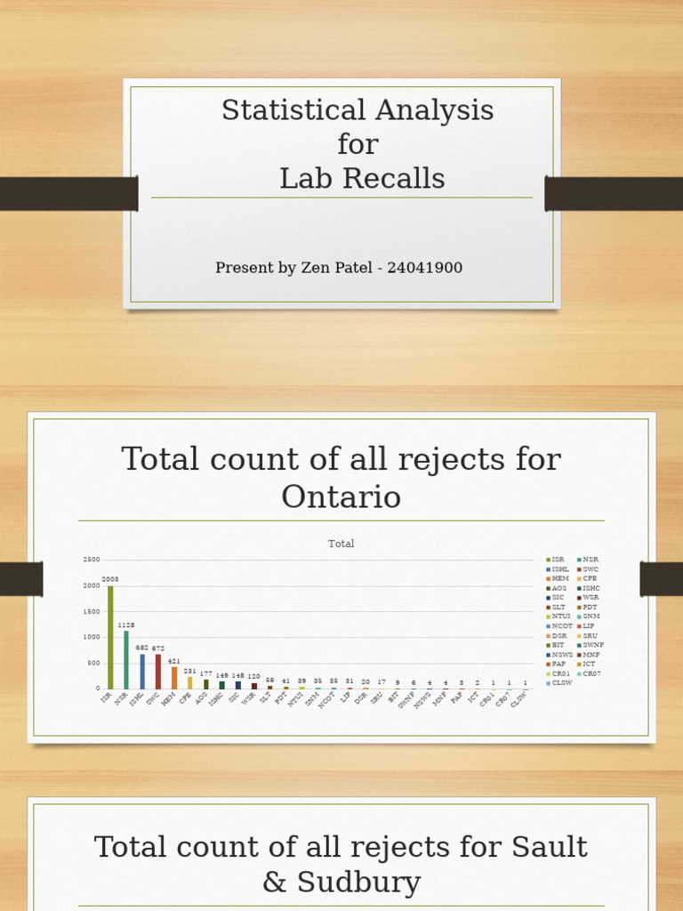 Statistical Analysis For Lab Recalls: Present by Zen Patel - 24041900 | PDF