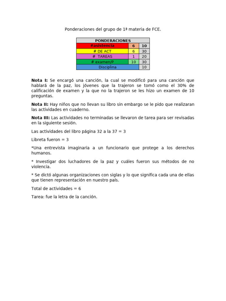 Moderación Fce y Geo Anahi | PDF
