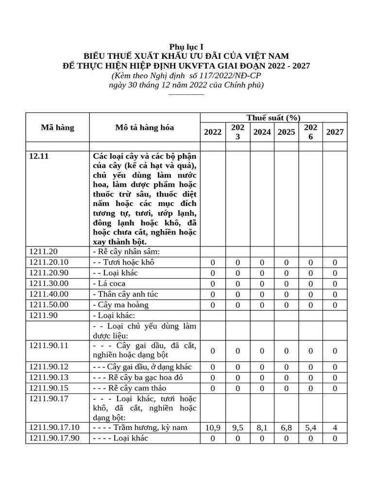 117_2022_ND-CP_30122022 | PDF