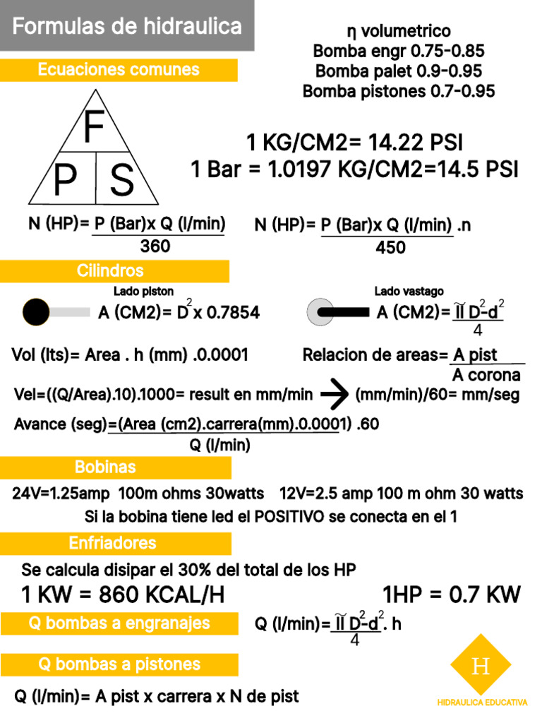 Formulas basicas (1) | PDF