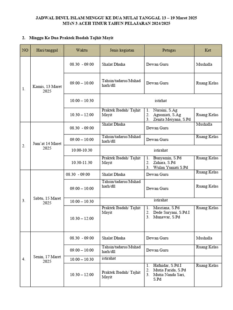 Dinul Islam Minggu. II | PDF