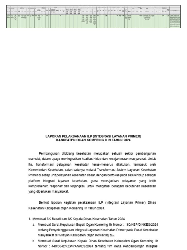 Laporan Pelaksanaan PKB Dan ILP Tahun 2024 | PDF