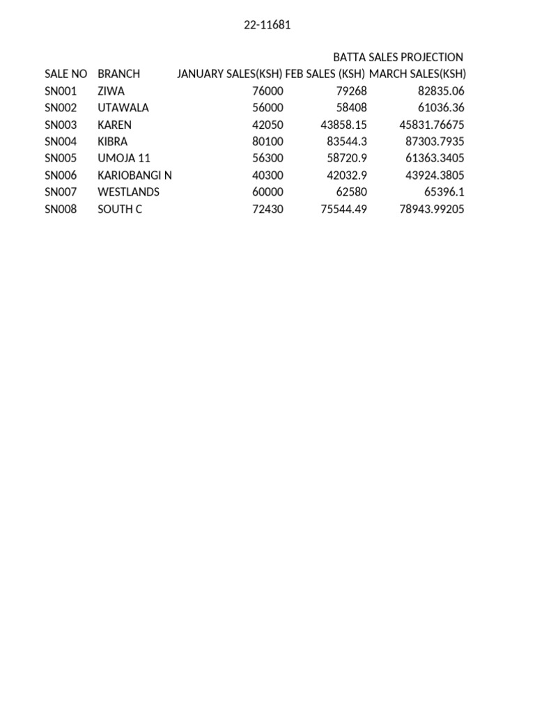 Book1 (Version 1).Xlsb | PDF