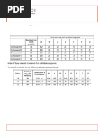 IGCSE ICT Grade Thresholds June 2025 | PDF