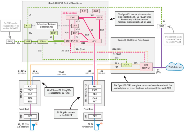ipi_rx - Open5GS_CUPS-01 | PDF | Computer Networking | Mobile ...