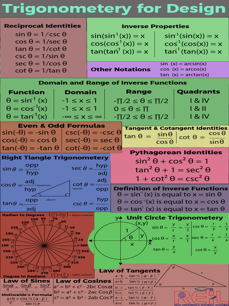TrigonometryCheatSheet 1 | PDF | Trigonometric Functions | Trigonometry