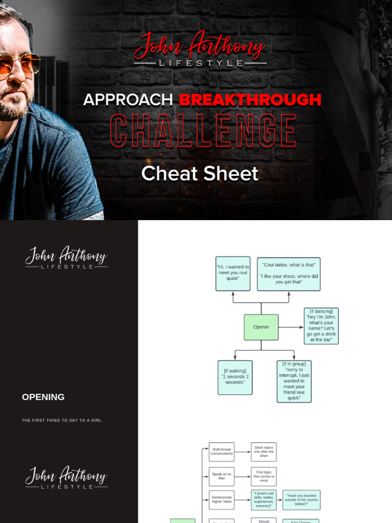 ABC-Cheat-Sheet JOHN ANTHONY METHOD | PDF