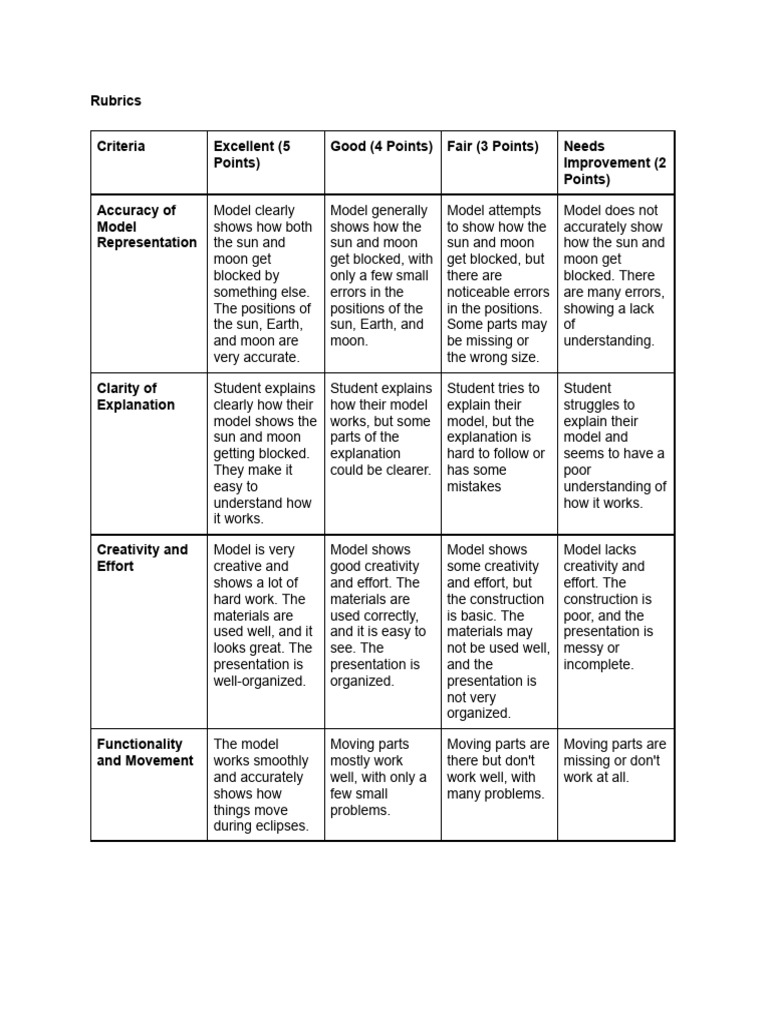 Rubrics | PDF | Moon | Creativity
