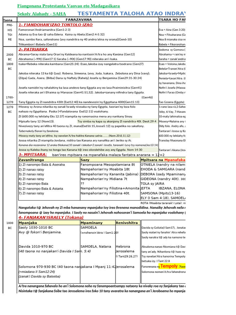 Boky-66-Baiboly | PDF