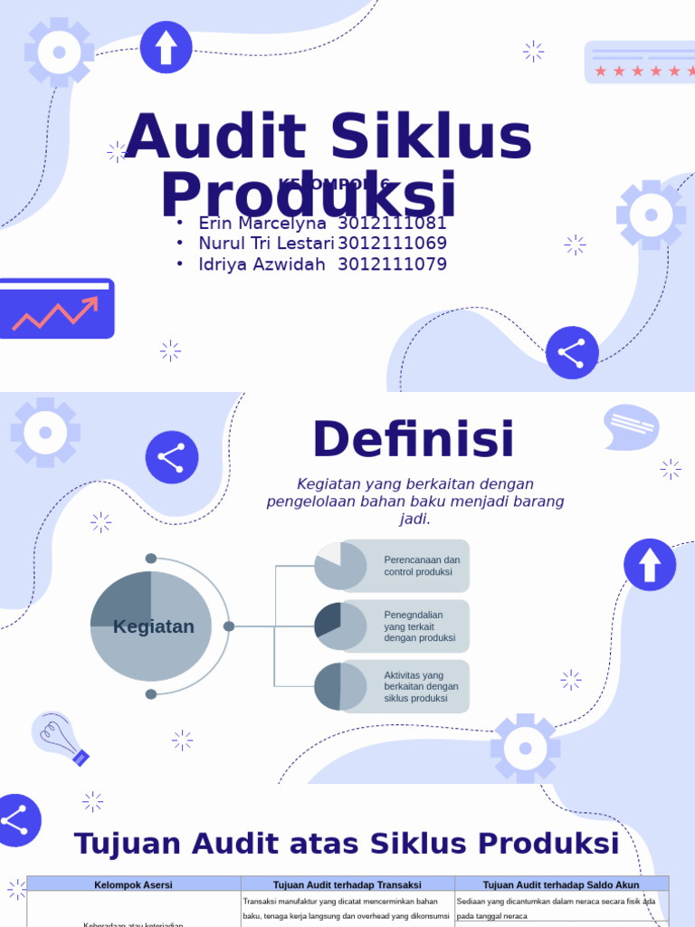Kelompok 6_siklus Audit Produksi-1 | PDF