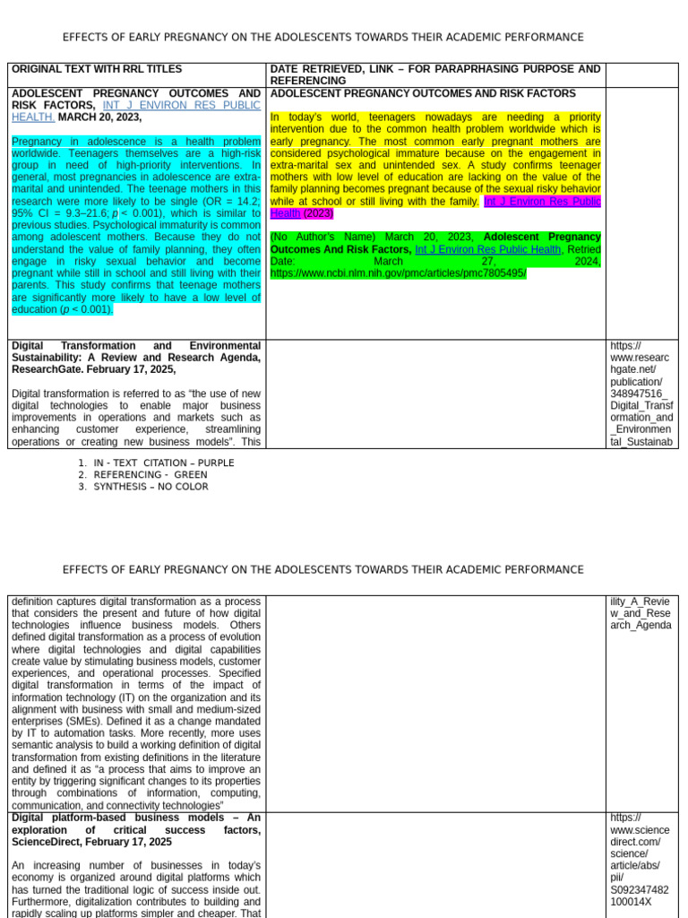 Final RRL Sample Format With Paraphrasing Citation and Referencing ...
