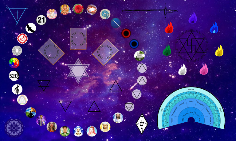 IMPRIMA+A+Mesa+Radi%C3%B4nica+das+7+Chamas. | PDF