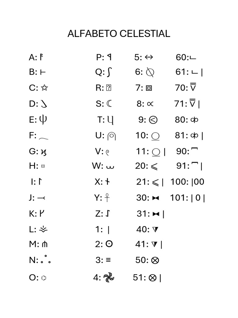 Alfabeto Celestial | PDF