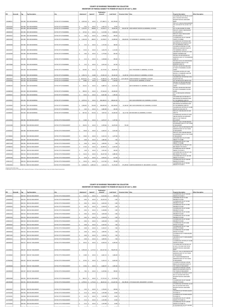 2023 Pts Inventory - Tra Order | PDF