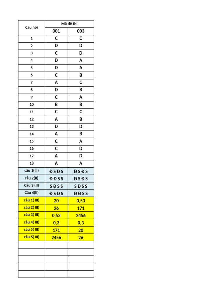 DapAn__ĐỀ LẺ | PDF