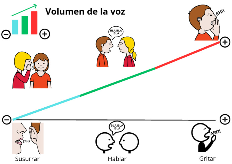 Volumen de La Voz | PDF