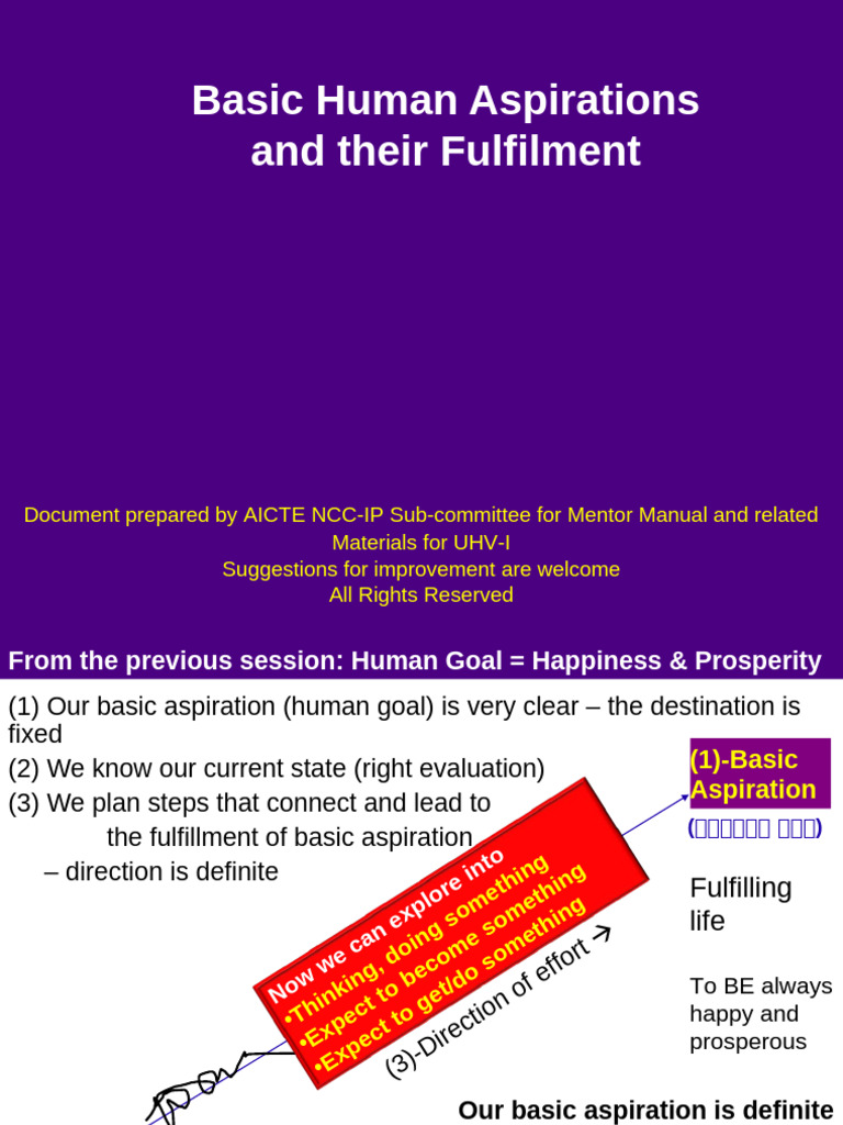 Ind 3 Basic Human Aspirations - Their Fulfilment Nov 2020 | PDF ...