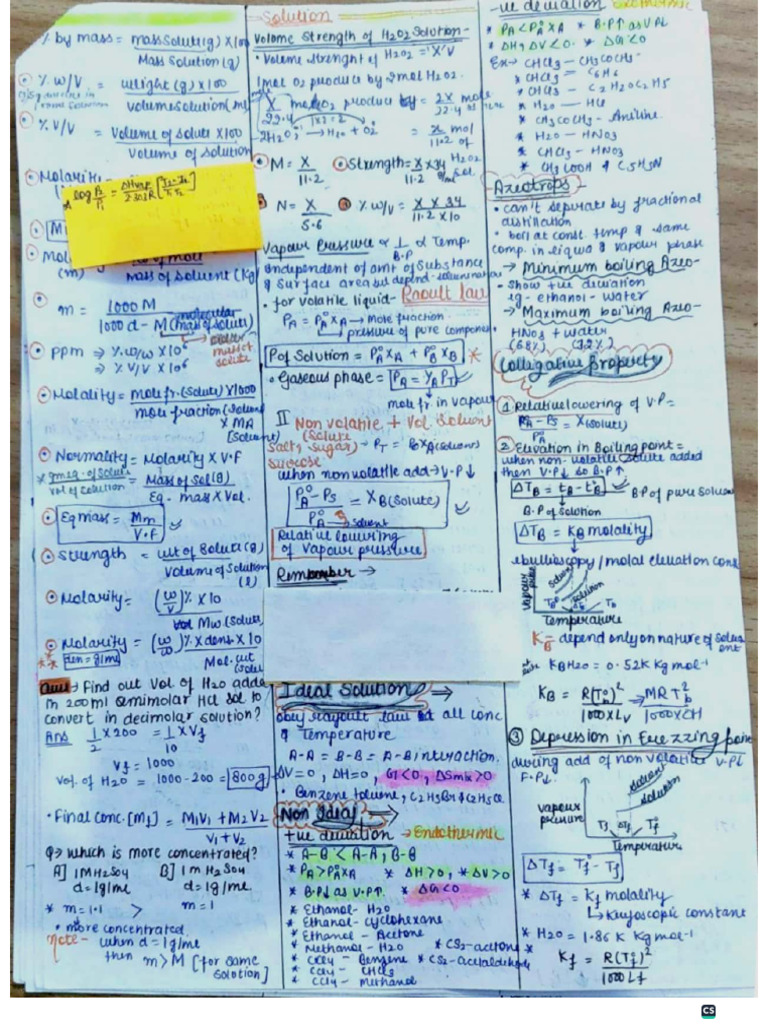 Solutions Short Notes | PDF