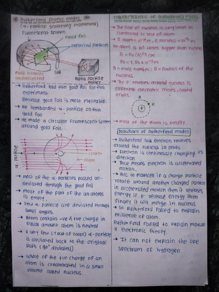 Atomic Structure Short Notes | PDF