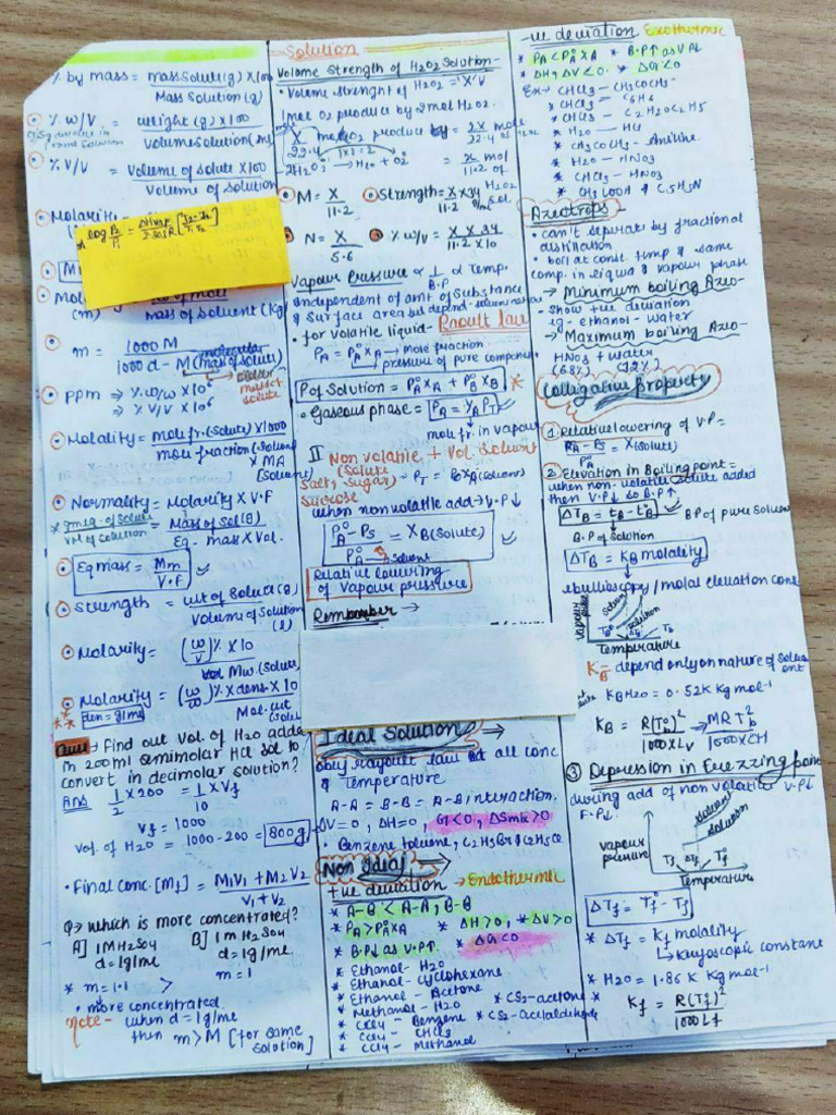 Solutions Short Notes | PDF