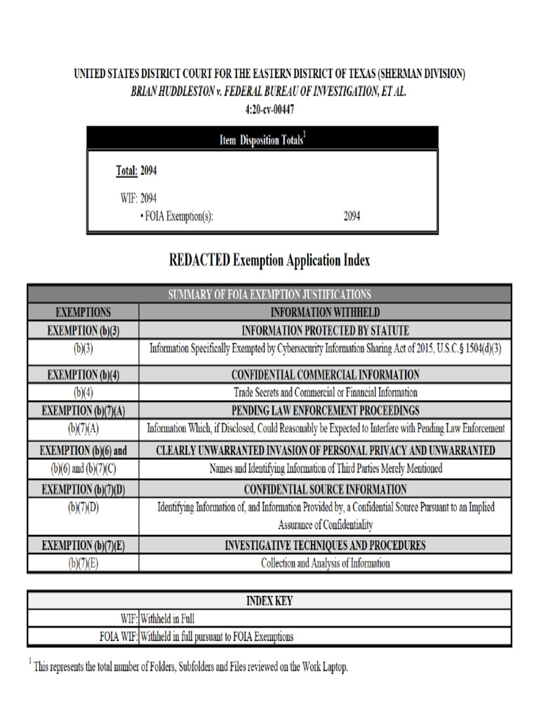 20-Cv-447 Exemption Application Index (Work) | PDF | Computer File | Directory (Computing)