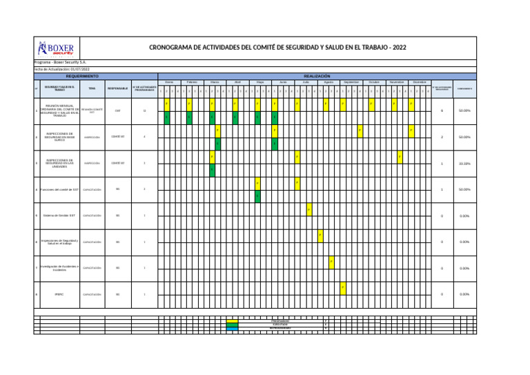 Cronograma de actividades CSST 2022-2024.. | PDF