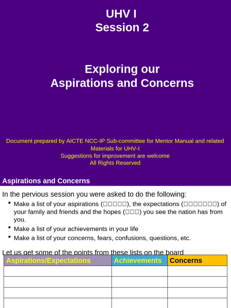 UHV I: Aspirations and Concerns Guide | PDF | Psychological Concepts ...
