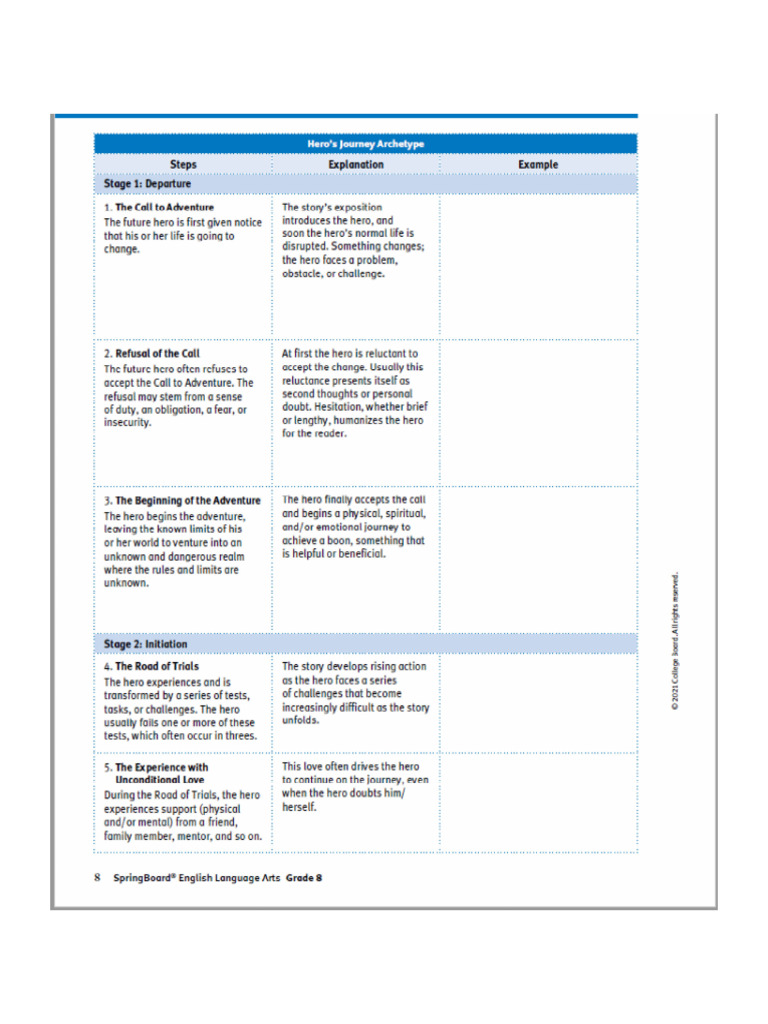 Heros Journey Archetype | PDF