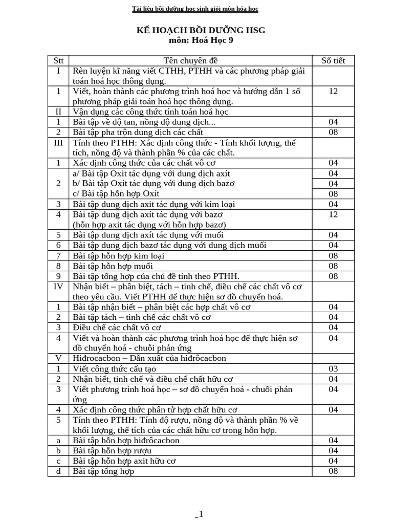 Cac Chuyen de Boi Duong HSG Hoa Hoc Lop 9 | PDF
