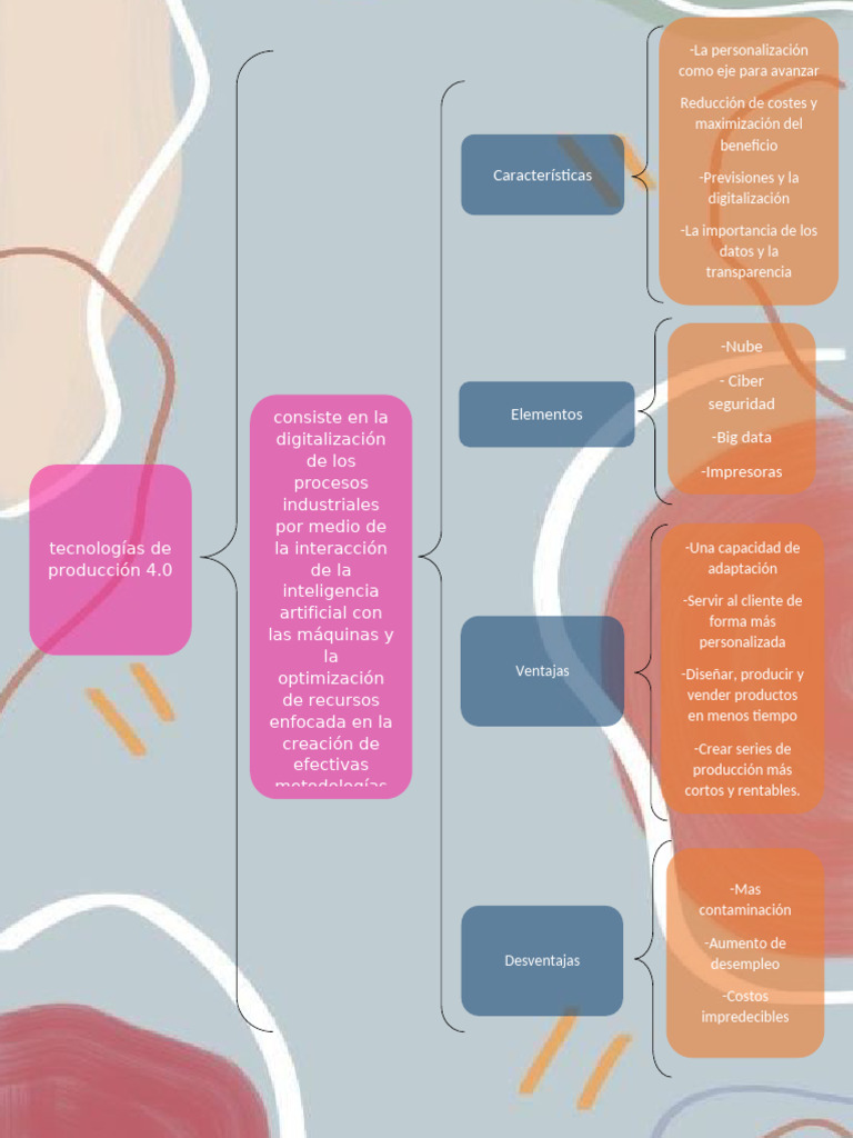 Mapa Conceptual 2 | PDF