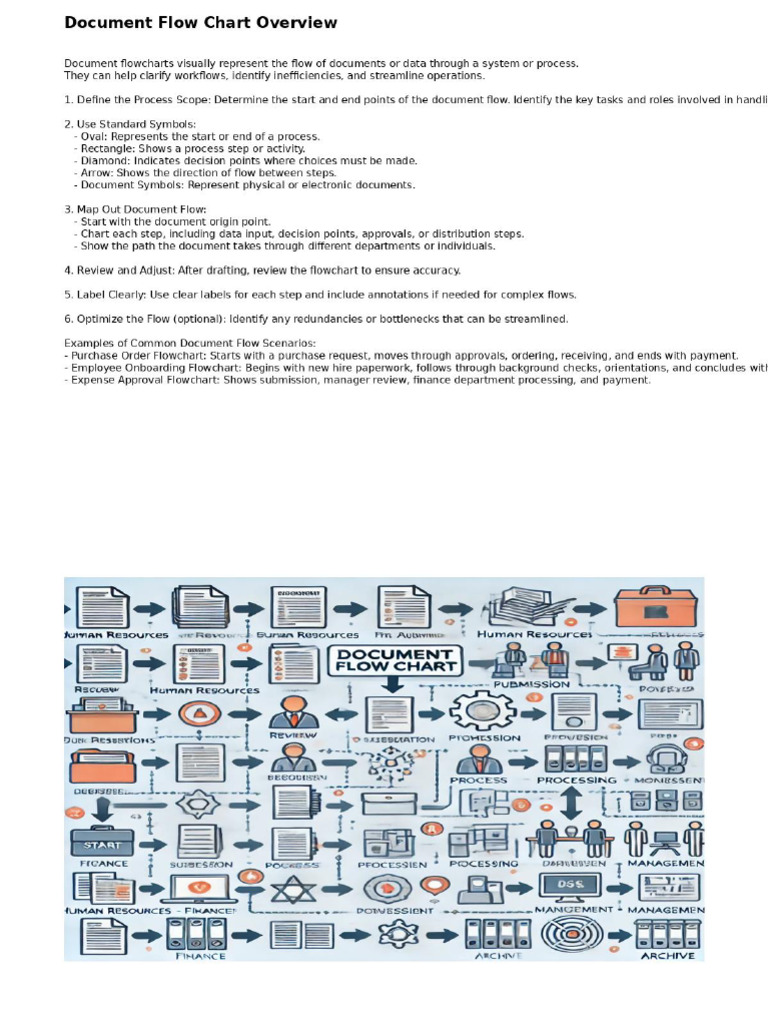 ais chapter 3 | PDF | System | Software