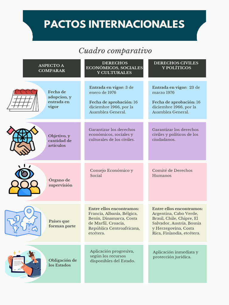 Pactos Internacionales_Jenifer Ramirez Ulin | PDF | Igualdad social ...