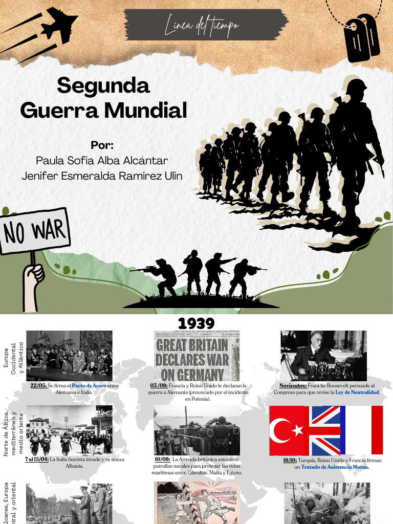 Línea del tiempo segunda guerra mundial_Jenifer Ramirez Ulin y Sofia ...