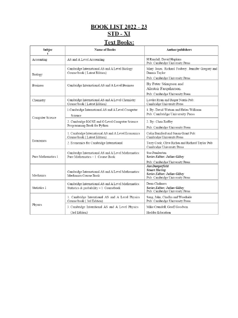 Book List STD XI XII | PDF
