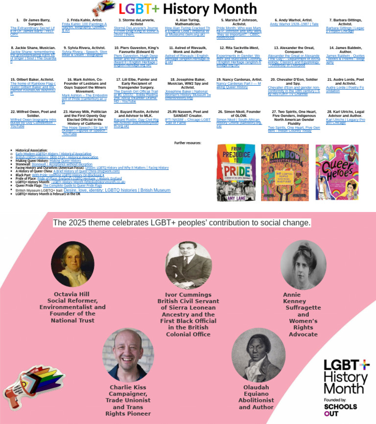 Notable LGBTQ+ Figures in History | PDF