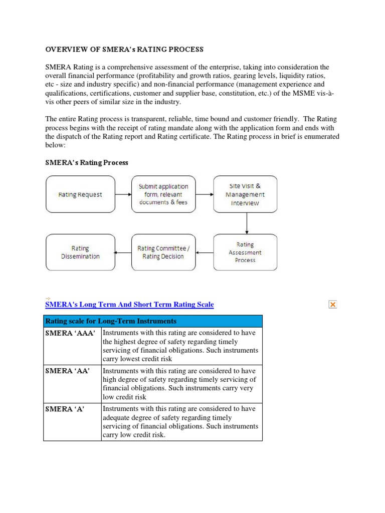 Overview of Smera'S Rating Process | PDF | Credit Risk | Risk