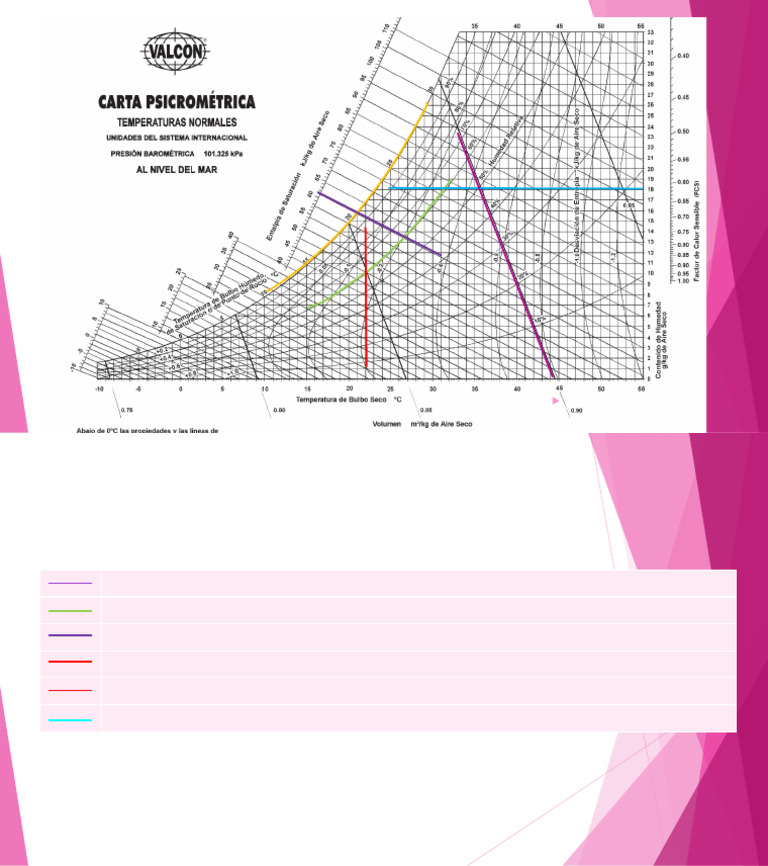 DIAGRAMA PSICROMÉTRICO | PDF