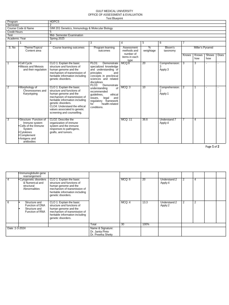 2025 Midsemester Exam Blueprint GIM 201 Genetics, Immunology Molecular ...