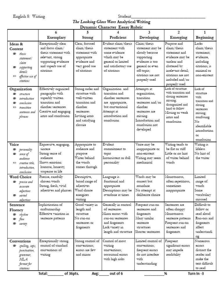 Dynamic Character Essay Rubric 6 Traits | PDF | Human Communication ...
